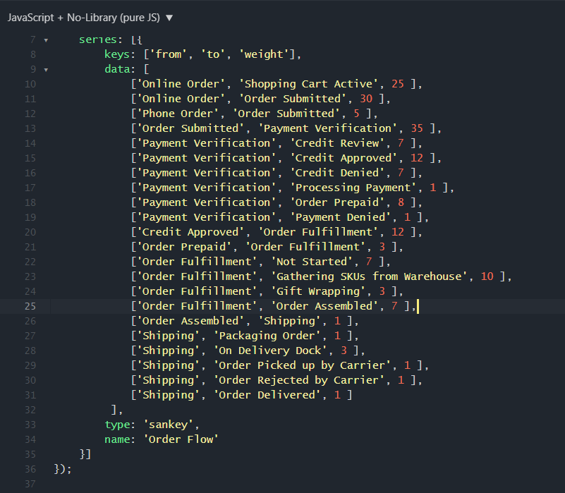 Fire + Ice: David Pallmann's Technology Blog: Visualizing Workflow ...