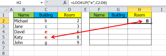 ExcelTip2Day-Shortcut, Trick and Solving Methods: Formula “LOOK UP ...