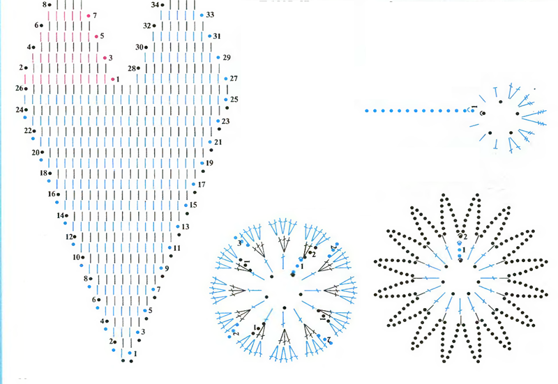 Ely Handmade: Inimioare croşetate