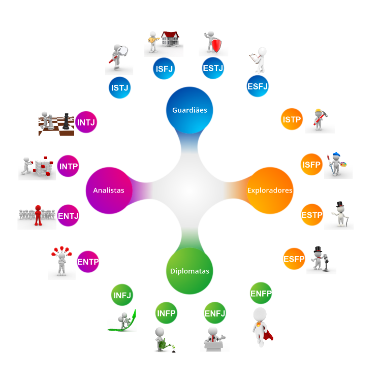 i9 Coaching: Teste de personalidade gratuito