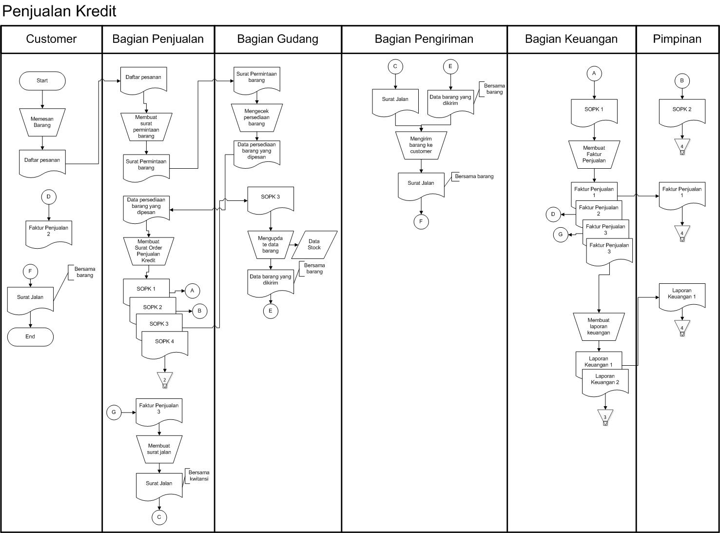Sistem Informasi Piutang Dagang
