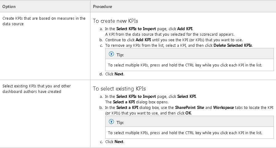 Venkata Polepalli Blog: Create a tabular data scorecard by using ...