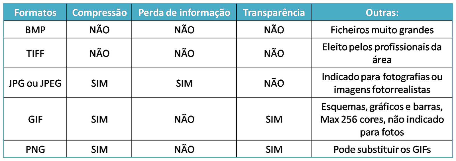 Formatos de imagem ~ Conceitos Básicos de Multimédia