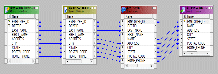 Customize Your Target Flat File Column Headings Using Informatica Mapping ~ Data Integration