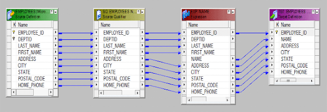Customize Your Target Flat File Column Headings Using Informatica