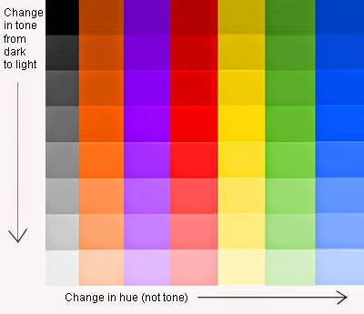 Kris' Art: Elements and Principles of Visual Design.