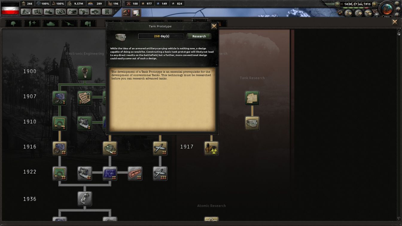 Prussia - HOI4 - Panzer Development