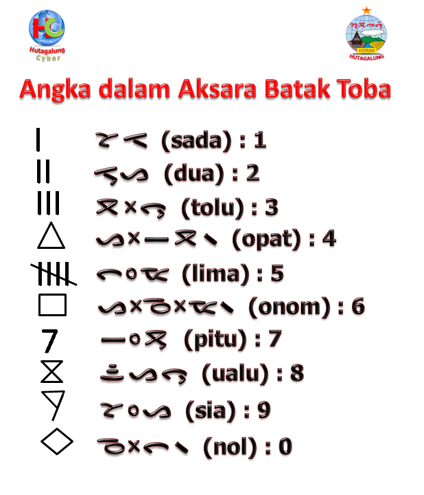 Il Faut Des Gens Beaux: Surat Batak (Aksara Batak)