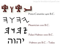 Messianic Congregation of South Africa: The Congregation of Yahweh