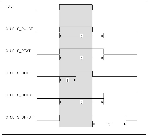 Mas Roro: Belajar PLC