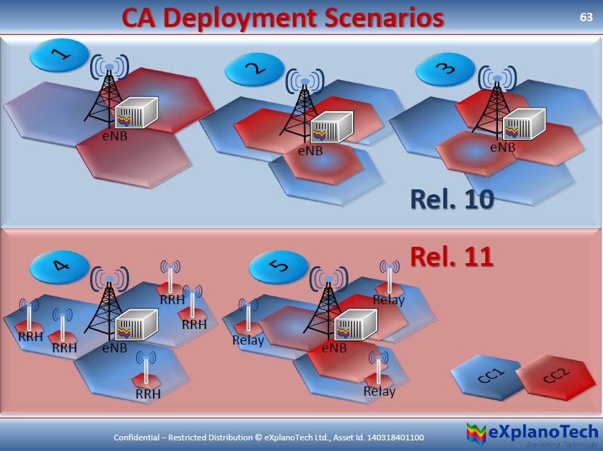 The 3G4G Blog: Detailed whitepaper on Carrier Aggregation by 4G Americas