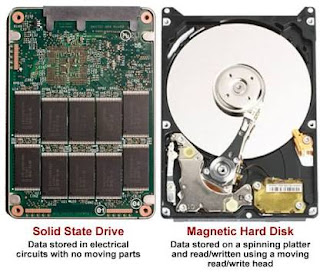 click to know: TYPES OF SECONDARY STORAGE