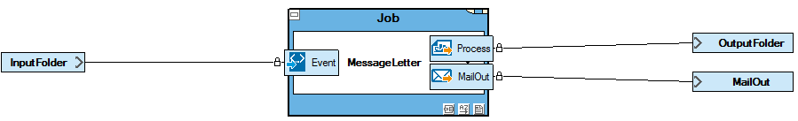 StreamServe Served Hot: Configuring MailOut in StreamServe 5.6.2 & 5.6.1