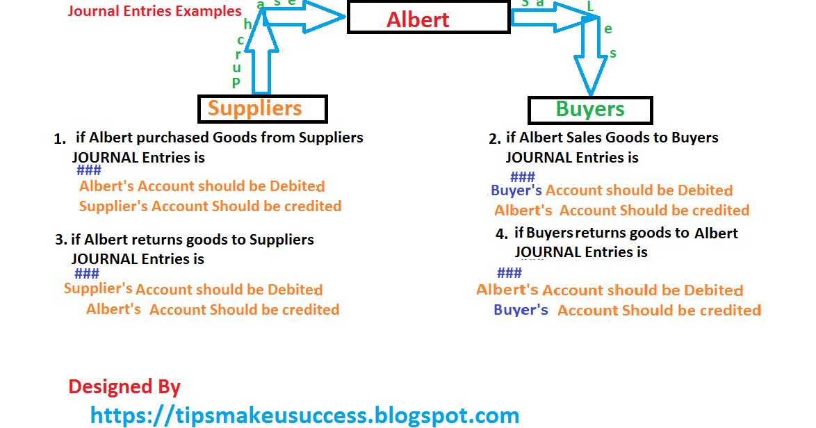 Journal Entries Examples for Personal Accounts