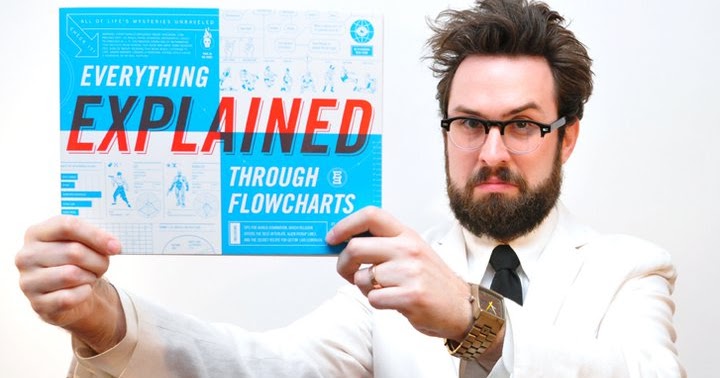 Fruitless Pursuits: Everything Explained Through Flowcharts