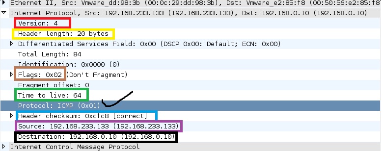 Networking And More: Understanding TCP/IP using Wireshark