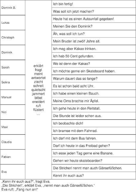 Direkte Rede Übungsblatt | Das verfuchste Klassenzimmer
