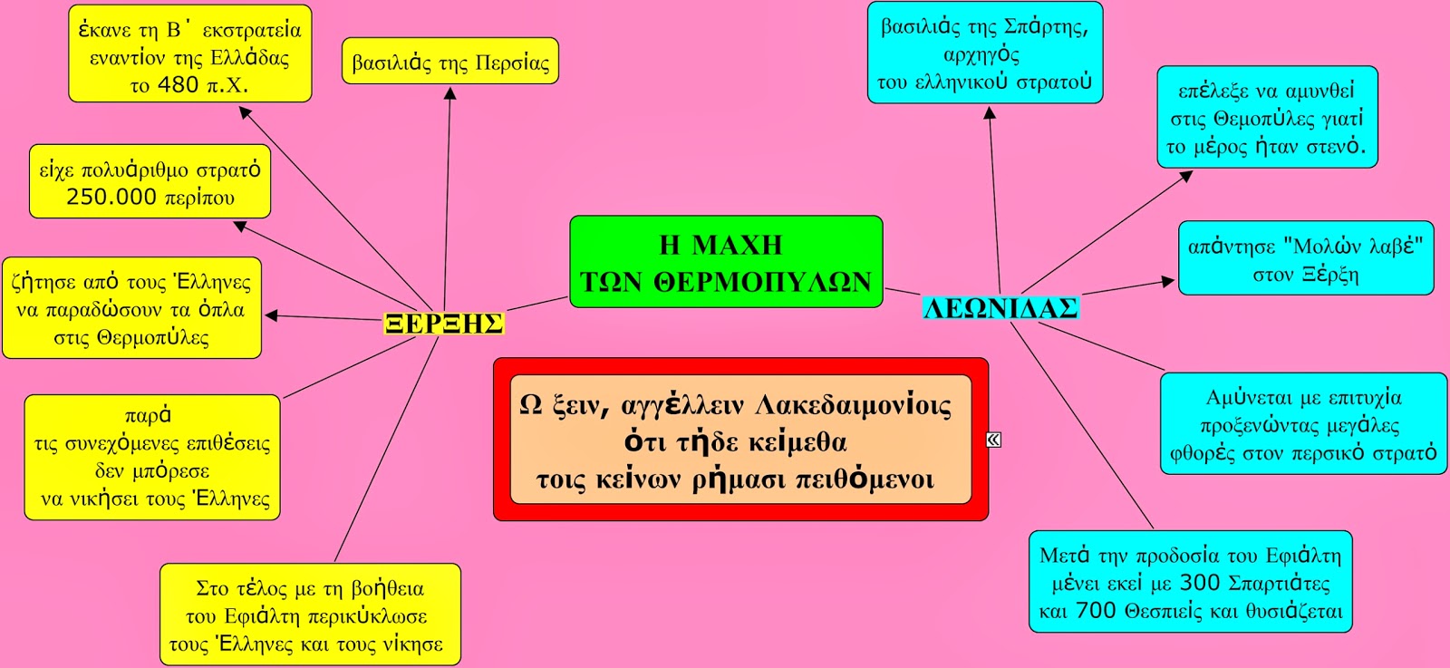 "Τα φιλαράκια": Η ΜΑΧΗ ΤΩΝ ΘΕΡΜΟΠΥΛΩΝ