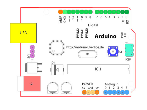 Arduino Tutorial Arduino C Tutorial Arduino Tutorial Part 1 0829