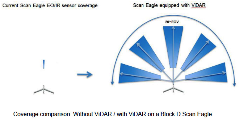 DEFENSE STUDIES: RAN to Trial Innovative Australian designed ViDAR ...