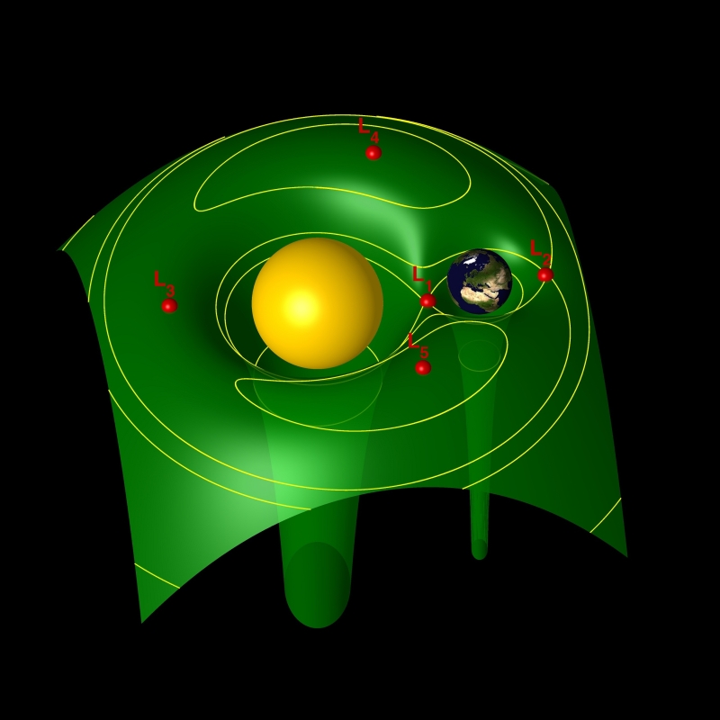 The circular restricted three-body problem - Kruhovo obmedzený problém ...