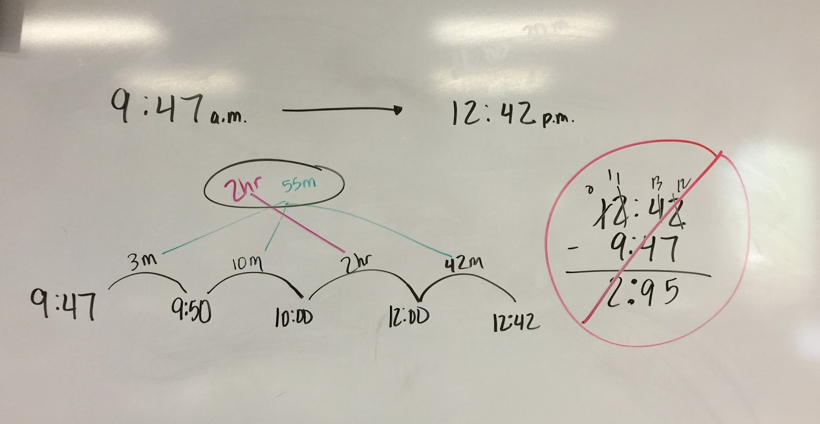 The 4th Grade May-niacs: Elapsed Time