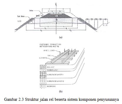 Terpopuler 33+ Gambar Rel Kereta, Gambar Kaos