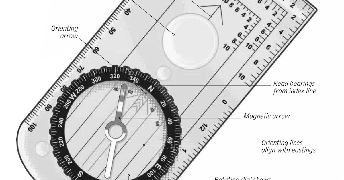 Lom Gom's Outdoor Adventures: How to Read a Compass