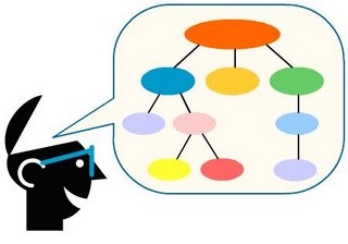 MODELO RACIONAL PARA LA TOMA DE DECISIONES.