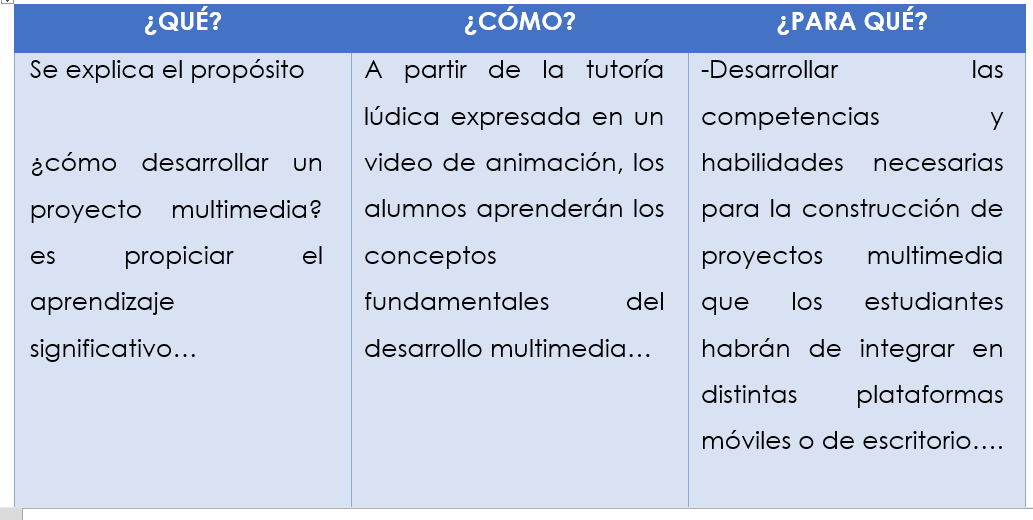 El proyecto multimedia: DESARROLLO DE UN PLAN MULTIMEDIA