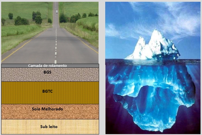Asfalto de Qualidade: 2016