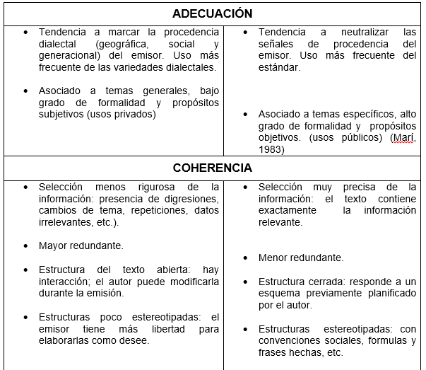 ADECUACIÓN, COHERENCIA Y COHESIÓN | Equipo 2 "Producción de textos"