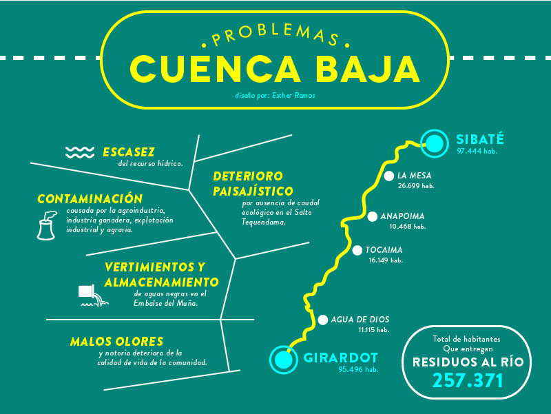 Cuenca baja del rio Bogota