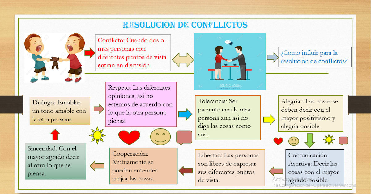 Cuadro Comparativo Formas De Solucion De Los Conflictos Studocu Images