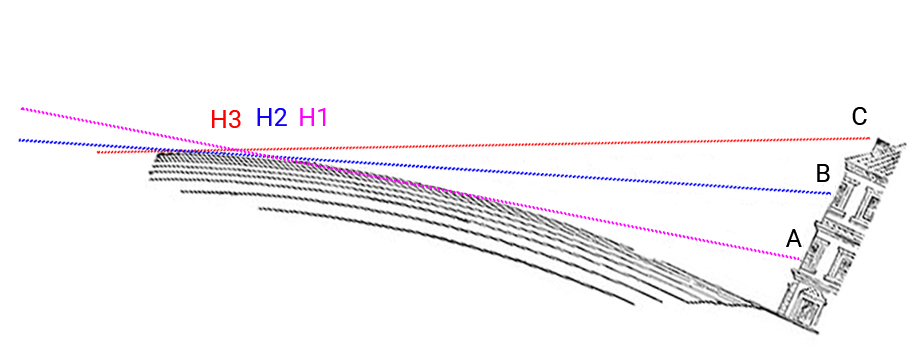 Refutando la Tierra Plana: Astronomía Zetética (S. Rowbotham) Capítulo ...