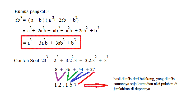 Anda Harus Tahu: Cara Cepat Menghitung Pangkat 3