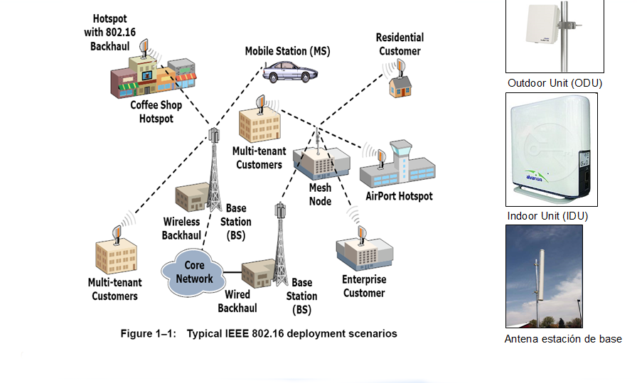 WiMax y Wi-Fi Futuro de las comunicaciones: Redes WiMax y Wi-Fi