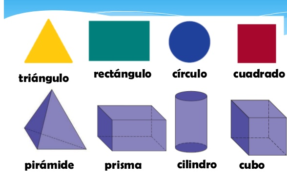 Matemáticas : El volumen
