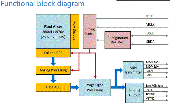 Image Sensors World: Galaxycore Controls 60-70% of CIS Market in China