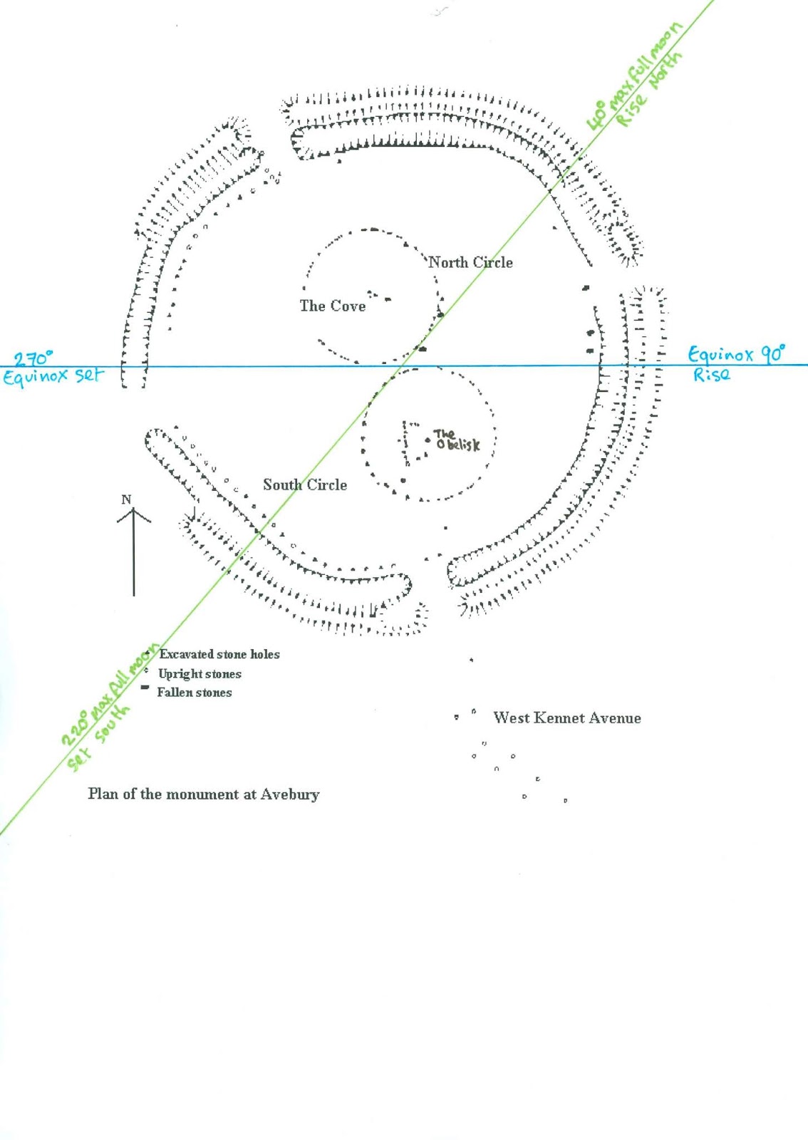 Ancient Whispers Penwith: The St. Michael/Mary Alignment, The Hurlers ...