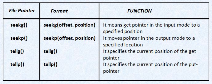 Bansal's Wiki: I/O File Handling in C++ (OOPs)