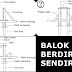 Tahapan Pemasangan Bekisting Balok Dan Pelat
