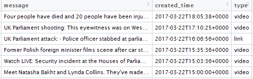 Facebook Data Mining using R