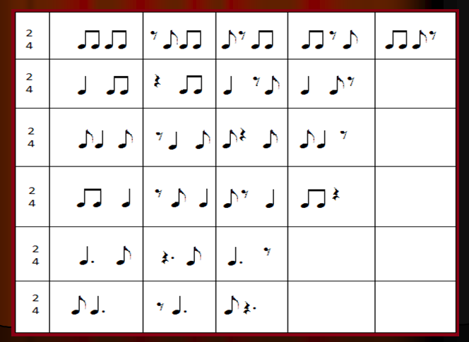 Aprendendo Música.com: 10- Estrutura Rítmica