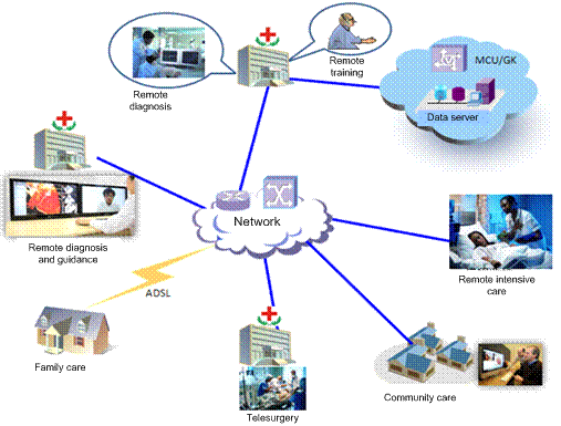 Health Informatics Presentation: Telecommunications and Networking in ...
