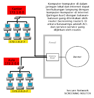 Aiman Baraja: SUBNETTING III