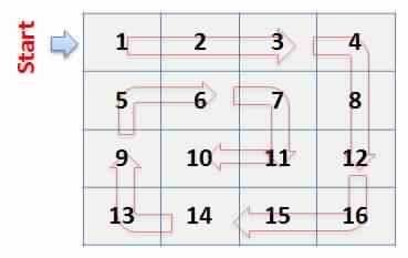 LEARN C PROGRAMMING: CODING PROBLEMS