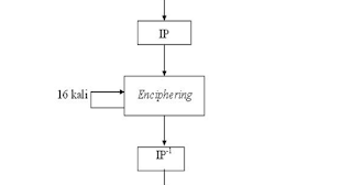 IMPLEMENTASI KEGUNAAN ALGORITMA DES, RSA DAN PGP PADA BIDANG KEAMANAN DATA