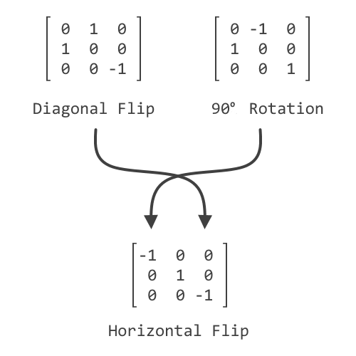 Gopherwood Studios Blog: DevLog #1: That's Affine Transformation!