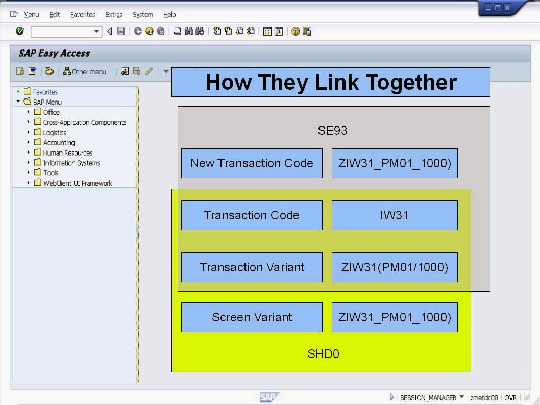 青蛙SAP分享 Froggy's SAP sharing: PM Transaction Variant for IW31 with ...